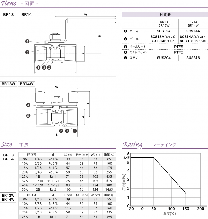 [BR13] [BR14] [BR13W] [BR14W]SCS13A/14A Class800 ねじ込み ボールバルブ | バルブの ...