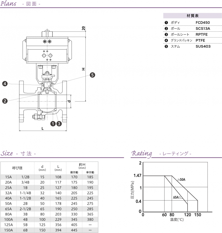 [A-BFCD] [AS-BFCD]FCD450 JIS10K 複作動/単作動 フランジ ボールバルブ | バルブのプロフェッショナル ...