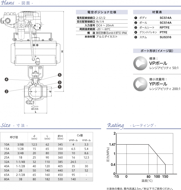 [ASVP-B14S] [ASYP-B14S]SCS14A JIS10K 単作動 VP/YP ねじ込み コントロールバルブ | バルブの ...