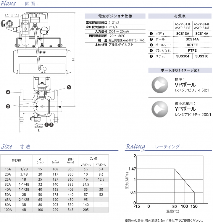 [ASVP-B13F] [ASVP-B14F] [ASYP-B13F] [ASYP-B14F]SCS13A/14A JIS10K 単作動 VP ...