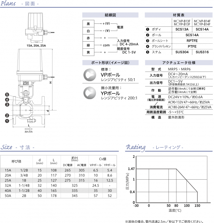 [MDVP-B13F] [MDVP-B14F] [MDYP-B13F] [MDYP-B14F] [M1VP-B13F] [M1VP-B14F ...