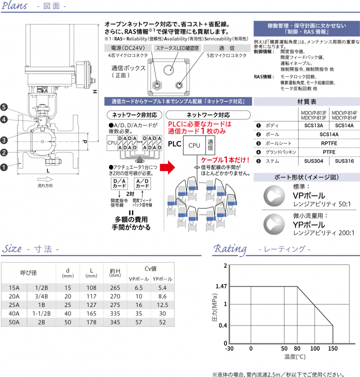 [MDCVP-B13F] [MDCVP-B14F] [MDCYP-B13F] [MDCYP-B14F]SCS13A/14A JIS10K ...