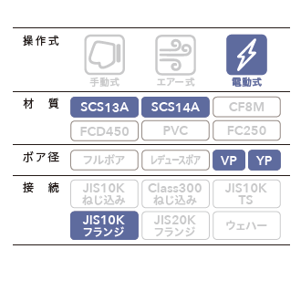 [MDVP-B13F] [MDVP-B14F] [MDYP-B13F] [MDYP-B14F] [M1VP-B13F] [M1VP-B14F ...